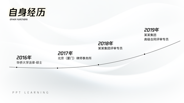 ppt时间轴怎么做? - 知乎