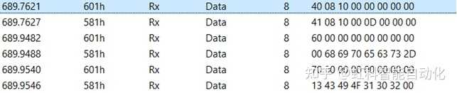CanOpen中报文ID与COB-ID、Node-ID之间什么关系？ - 知乎