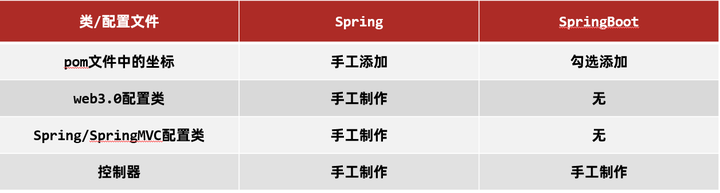 SpringBoot到底是什么？ - 知乎