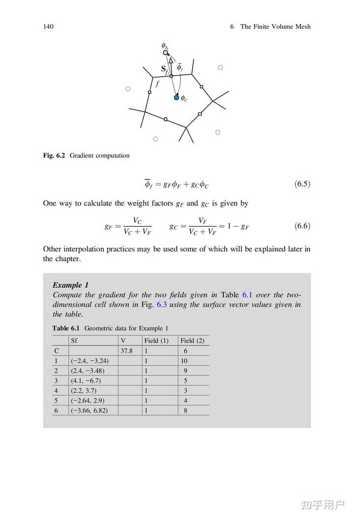 有关流体力学或者计算流体力学的经典教材? 知乎