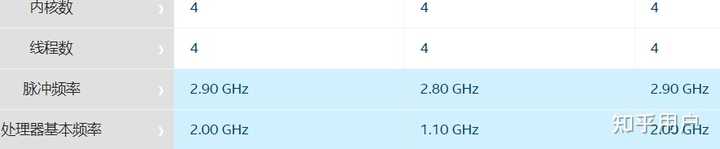 低端笔记本CPU N5095和N5100哪一个性能更强? - 知乎