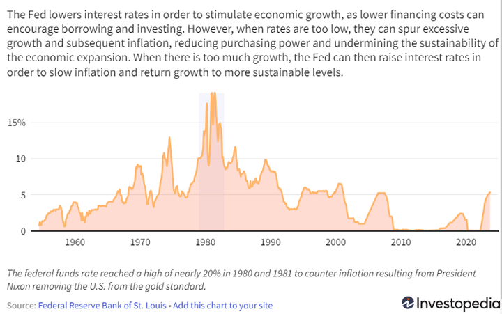 美国联邦基金利率是什么，通俗一点讲? - 知乎
