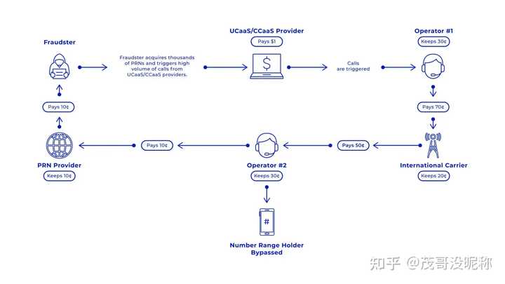 IRSF是如何实现获利的？ - 知乎