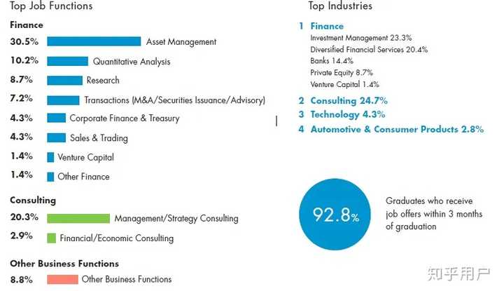 MIT的金融硕士（MSF)项目特点以及申请难度有多大？ - 知乎