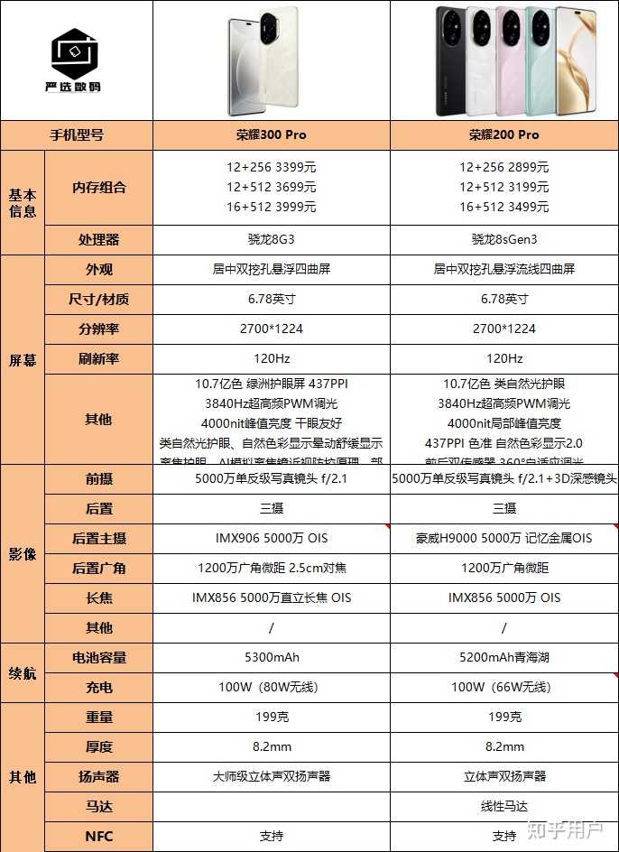 荣耀300Pro和200Pro有何区别，怎么选？ - 知乎
