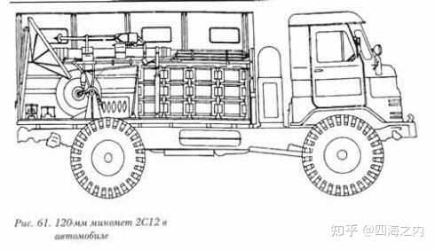如何评价pbp172型120mm迫击炮？ - 知乎