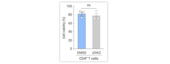 cck-8试验铺板96孔板，一般需要铺多少细胞？ - 知乎