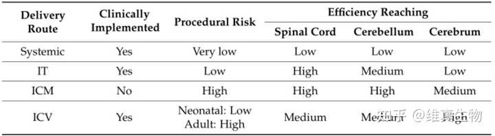 神经系统研究中AAV注射方式如何选？ - 知乎