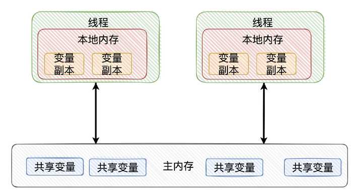 如何理解java中的volatile、happen-before、以及重排序的关系？ - 知乎