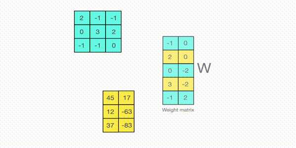 PyTorch如何量化模型（int8）并使用GPU（训练/Inference）？ - 知乎