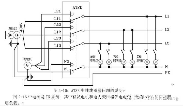 互投隔离开关ATSE的中性线重叠问题怎么理解？ - 知乎