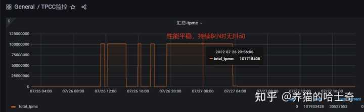 如何看待腾讯云数据库TDSQL在TPC-C测试中打破世界记录？ - 知乎