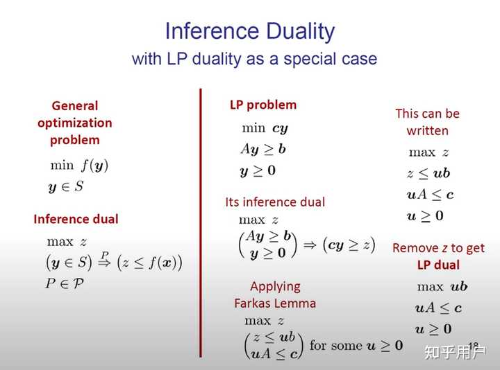 如何理解logic based Benders Decomposition？ - 知乎