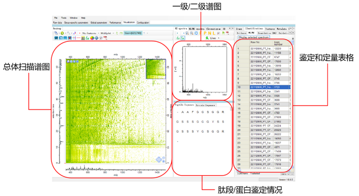 如何利用从Maxquant导出的数据对蛋白质谱结果进行作图？ - 知乎