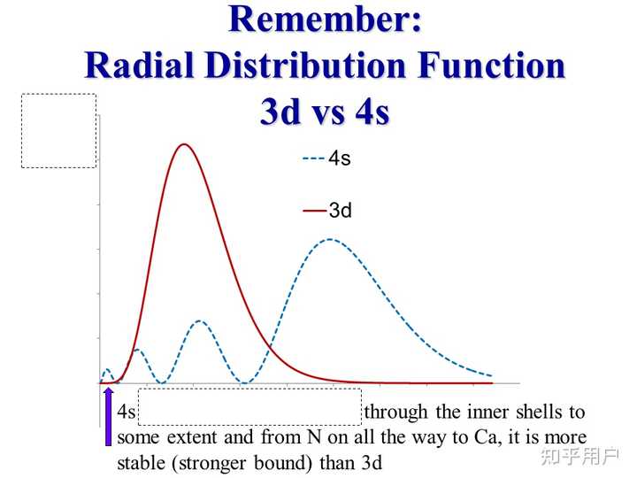 构造原理和最低能量原理有关问题不懂！！求解！？ - 知乎