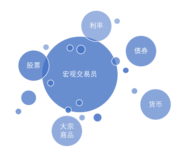 什么叫宏观交易员（Macro Traders）？ - 知乎