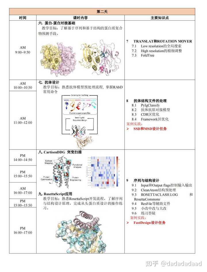 有适合小白学习的rosetta教程吗? - 知乎