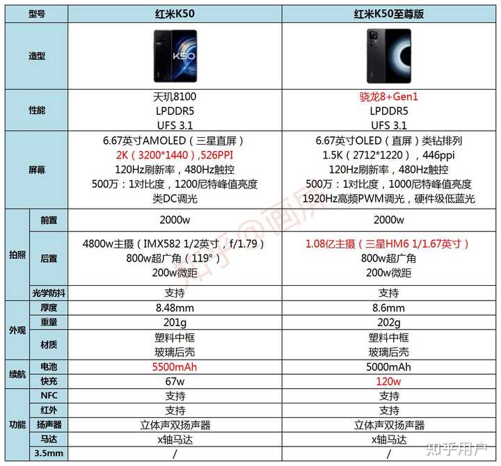 K50 Ultra 和K50有什么不同? - 知乎