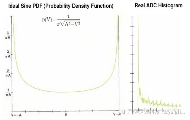 为什么高精度 ADC 这么重要，想要学习 ADC 应用设计该如何入手？ - 知乎