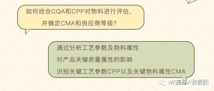 如何结合CQA和CPP对物料进行评估并确定CMA和供应商等级？ - 知乎