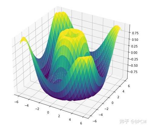 python使用Axes3D和matplotlib绘制三维图，如何改变图形的宽高比？ - 知乎