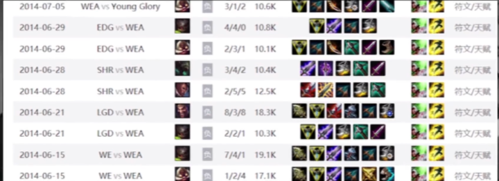 SMLZ 在 LPL 的 ADC 位置是什么水平？优缺点是什么？ - 知乎