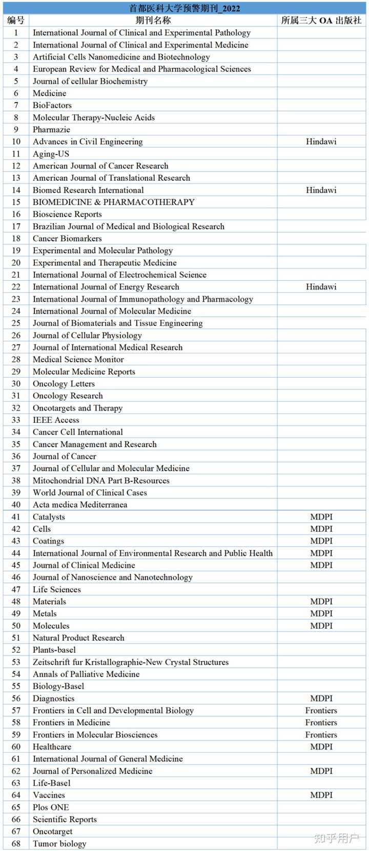 为什么现在高校不认开源sci期刊？ - 知乎