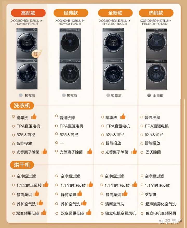 海尔纤美368+376和海尔新款376，有什么区别，那款值得买？ - 知乎