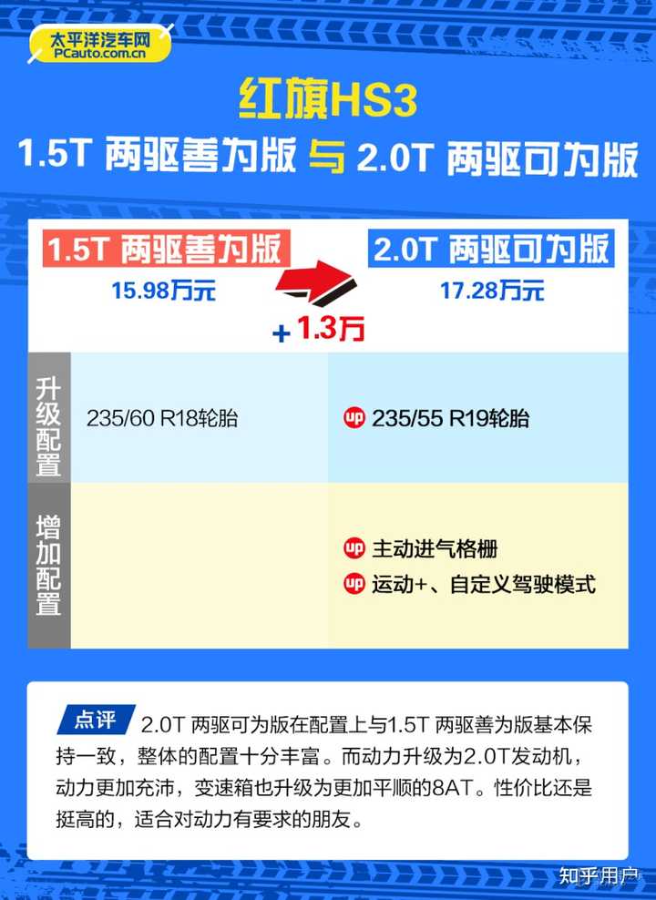 红旗 HS3 正式上市，如何评价这款车？ - 知乎