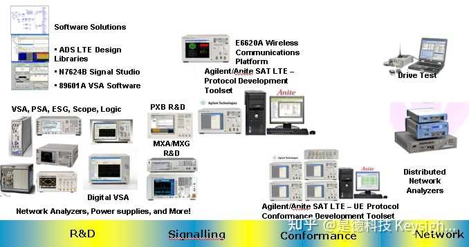 4G、4G+、LTE、LTE-A的区别与联系？ - 知乎