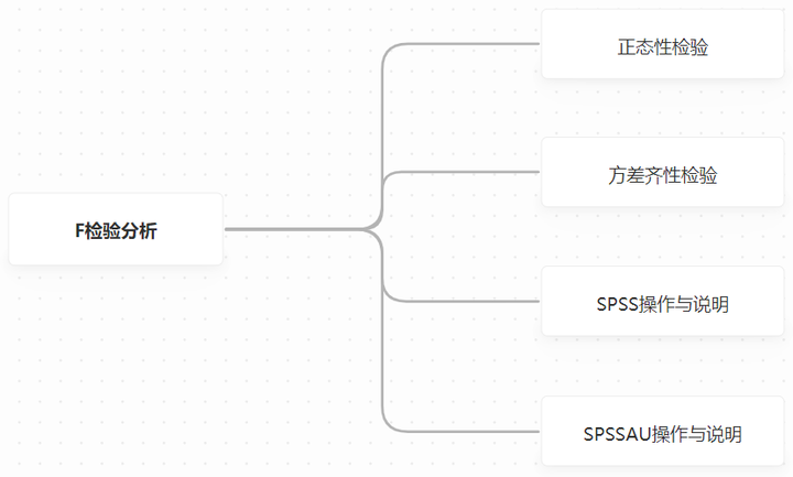 如何在SPSS中完成F检验？ - 知乎
