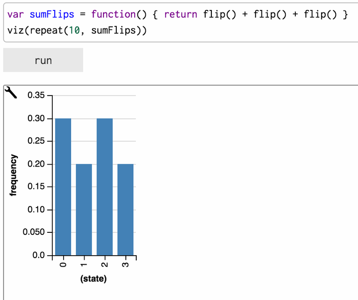 什么是probabilistic programming language？ - 知乎