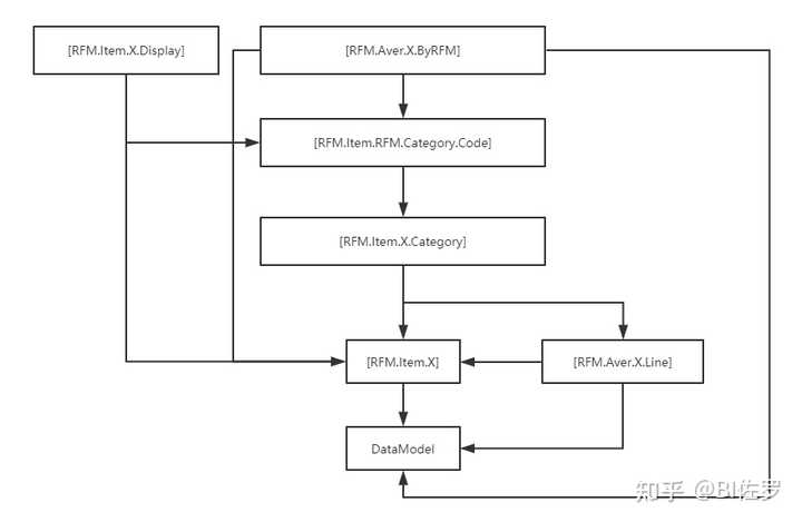 如何通俗易懂的理解和应用RFM分析方法（模型）？ - 知乎