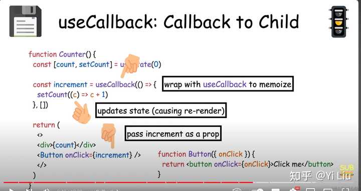 如何入门 React Hooks 技术？ - 知乎