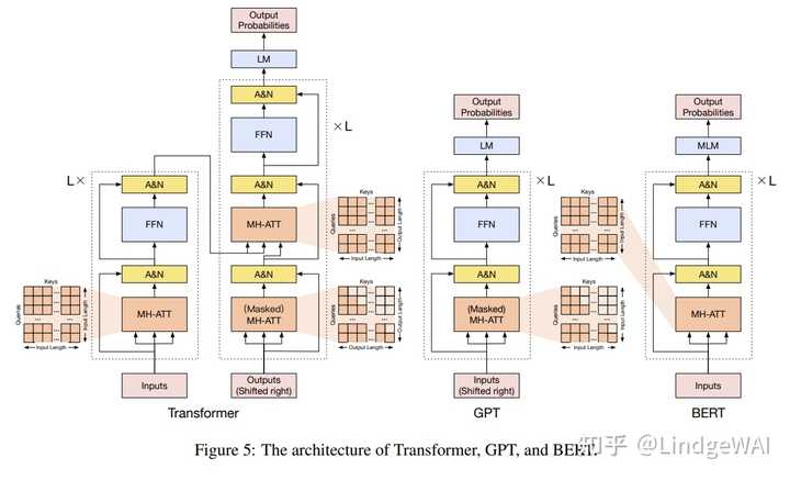 Transformer decoder 不做future mask,有什么影响？ - 知乎