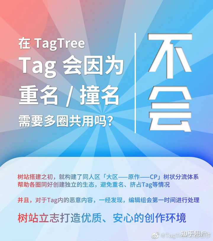 除了ao3，lofter和随缘居，还有哪些比较小众的同人创作性质社区值得推荐？ - 知乎