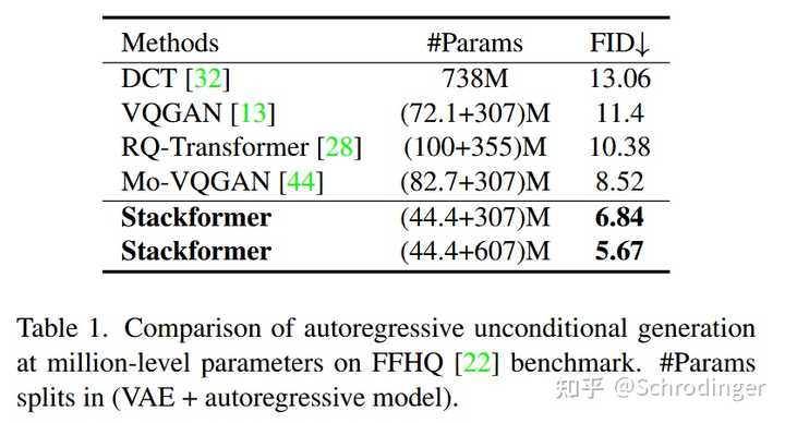对于VQ-VAE，codebook的更新策略有哪些？ - 知乎