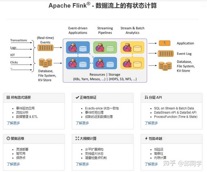 FlinkX跟Flink有什么区别吗？ - 知乎