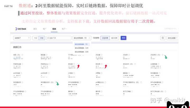 阿里Unidesk全域营销（UD），到底是什么？ - 知乎