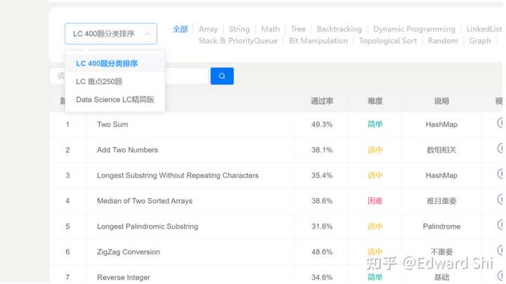在美国找data Science数据科学方面的工作需要刷leetcode算法吗？ 知乎 