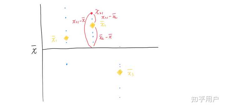 如何通俗易懂地搞懂方差分析？ - 知乎