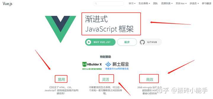 vue 框架的特点和优点都有哪些？ - 知乎