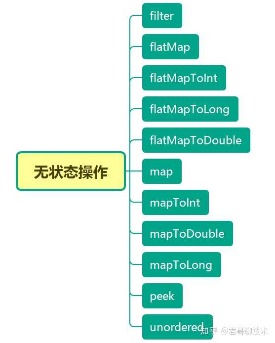 Java8 Stream如何实现 分组后 多列求和? 知乎