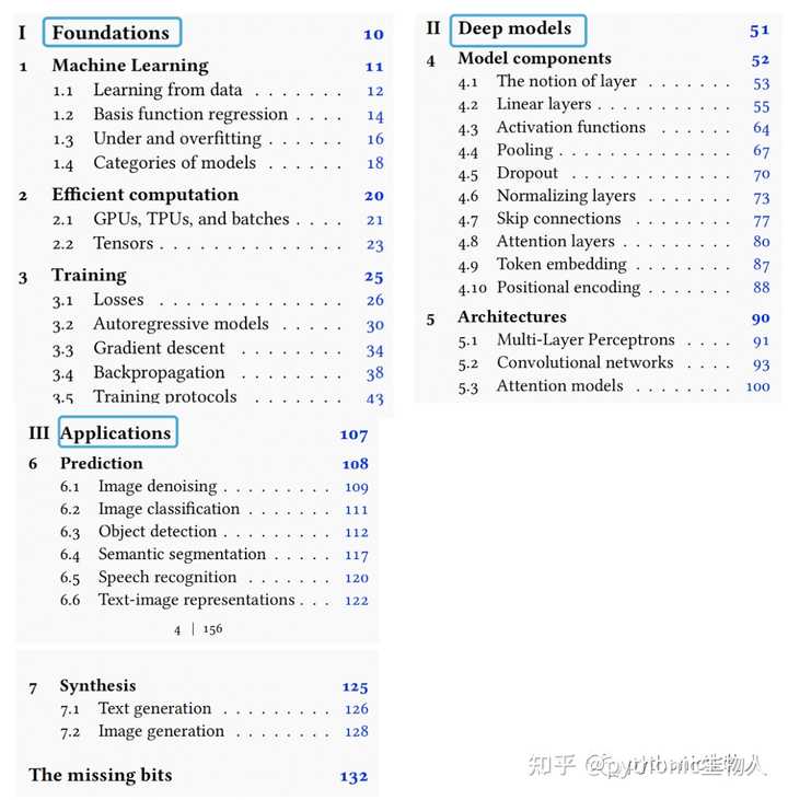 有哪些深度学习数学的书籍值得推荐？ - 知乎