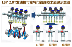 如何评价通用lsy引擎？ - 知乎