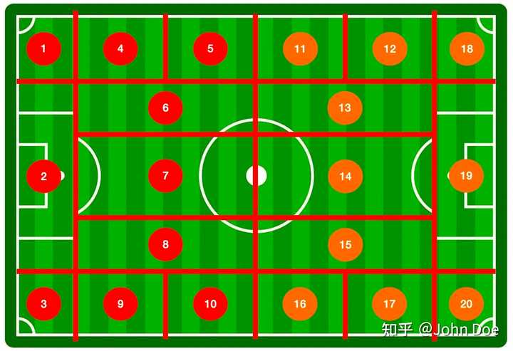 FM2023使用433阵型对阵3412阵型改如何设置战术？ - 知乎