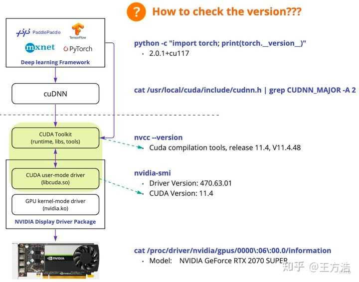 NVIDIA-SMI 显示的cuda version 是指当前版本还是最大可以支持的 cuda 版本？ - 知乎
