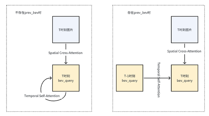 求详解bevformer，大部分回答都深入不到细节，只是讲了个概念。? - 知乎
