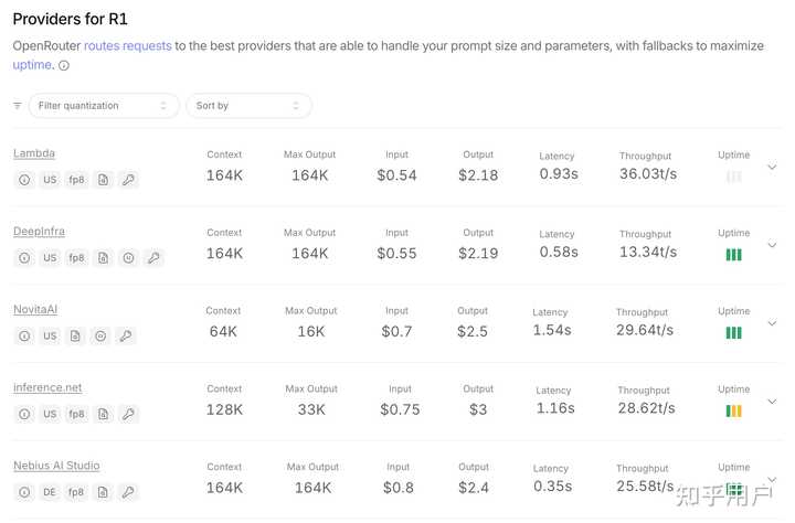 如何评价OpenRouter这样的大模型API聚合平台？ - 知乎