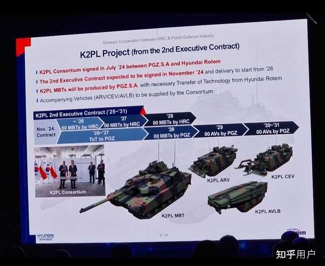 如何评价韩国的k2主战坦克？ - 知乎